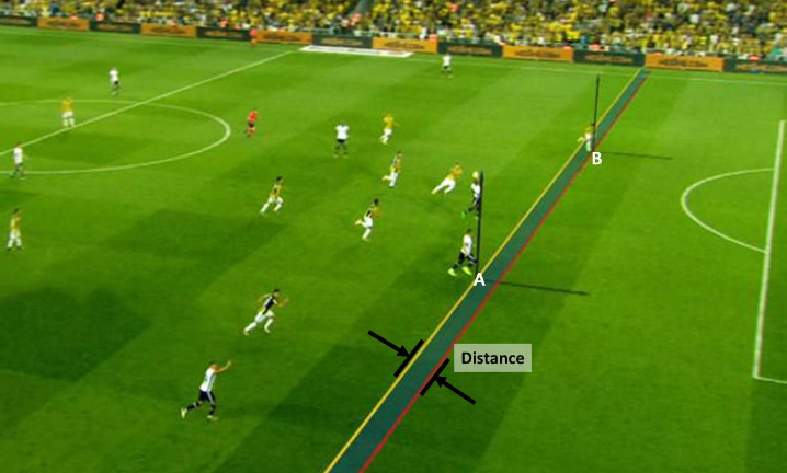 Solved Offside decision system in football The offside law | Chegg.com