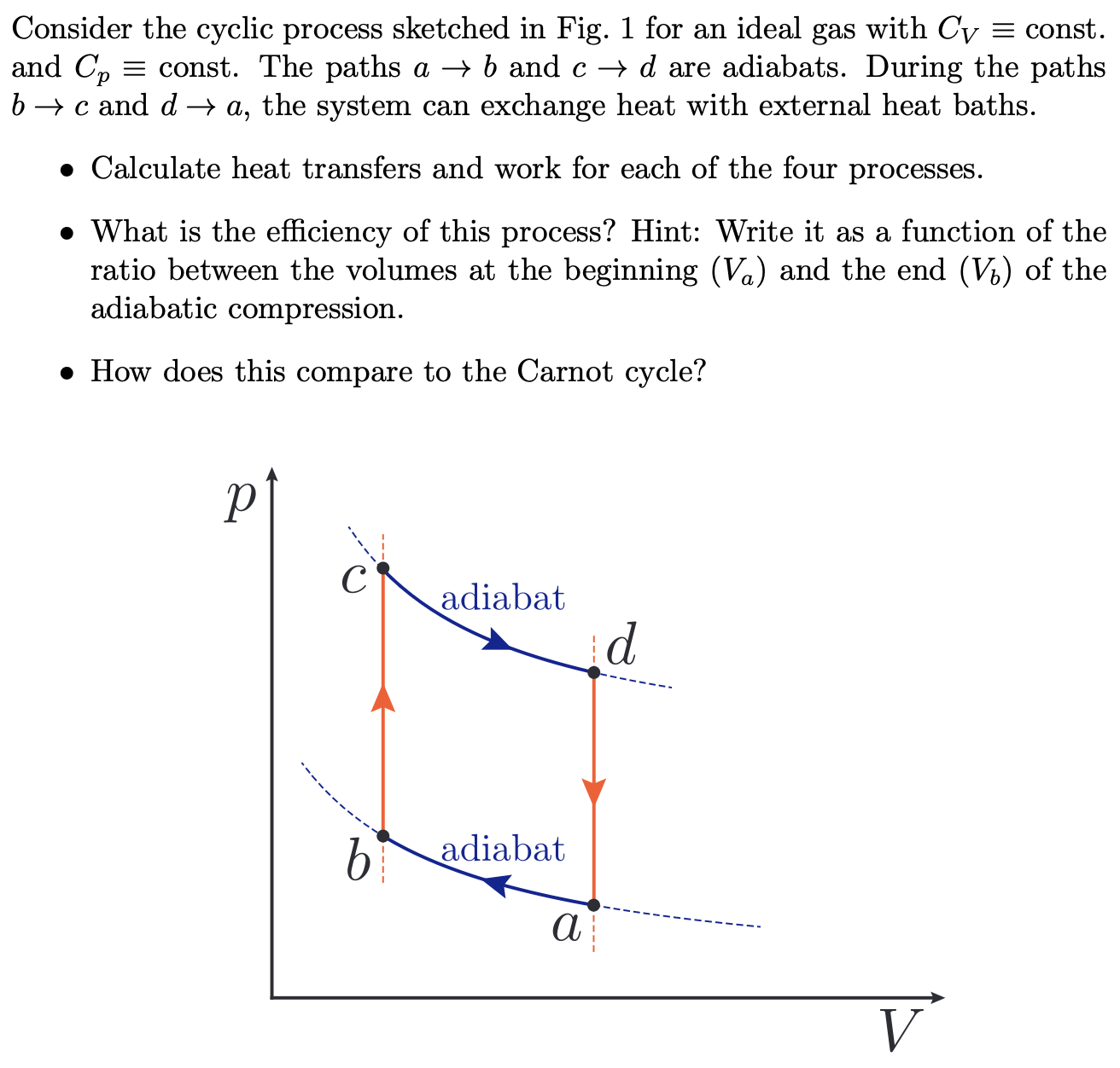 Solved Consider the cyclic process sketched in Fig. 1 for an | Chegg.com