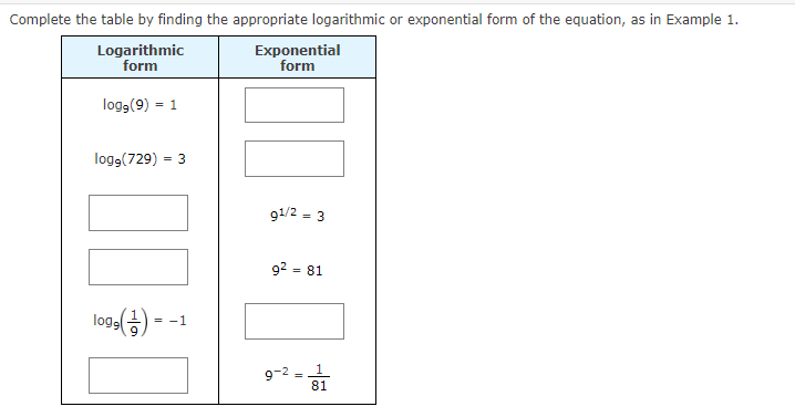 Solved Complete the table by finding the appropriate | Chegg.com