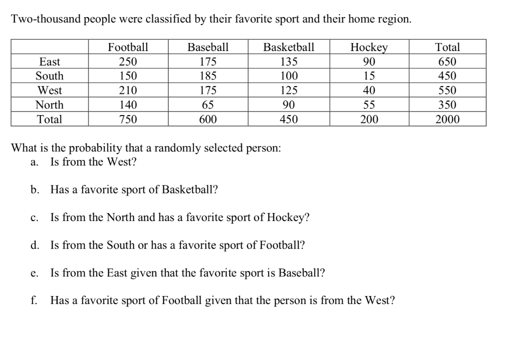 Solved Two-thousand people were classified by their favorite | Chegg.com