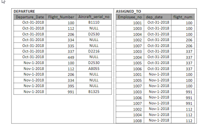 Solved SQL 4. Populate the airline database with the | Chegg.com