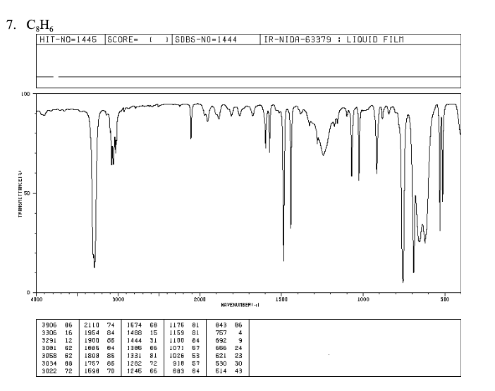 Solved IR SpectroscopyPlease draw the correct structure of | Chegg.com