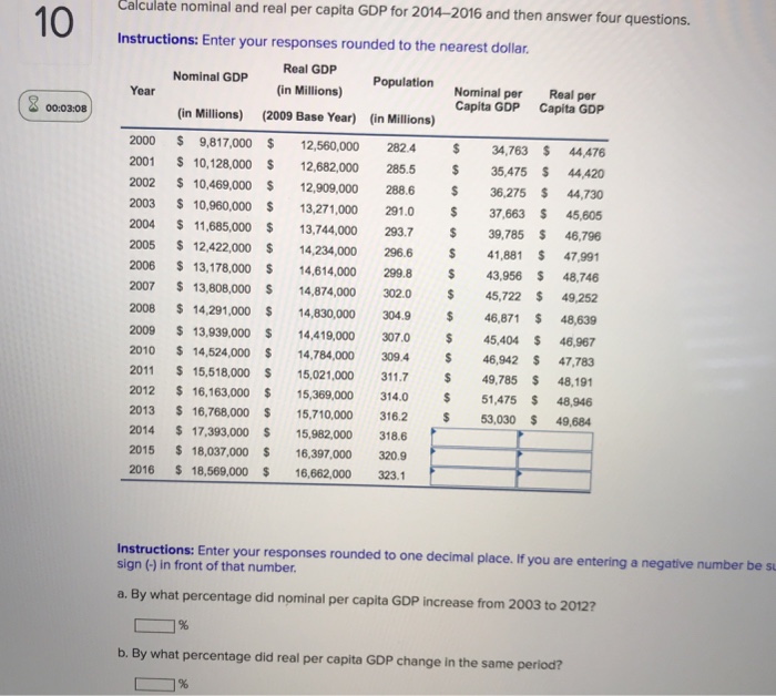Solved Calculate nominal and real per capita GDP for | Chegg.com