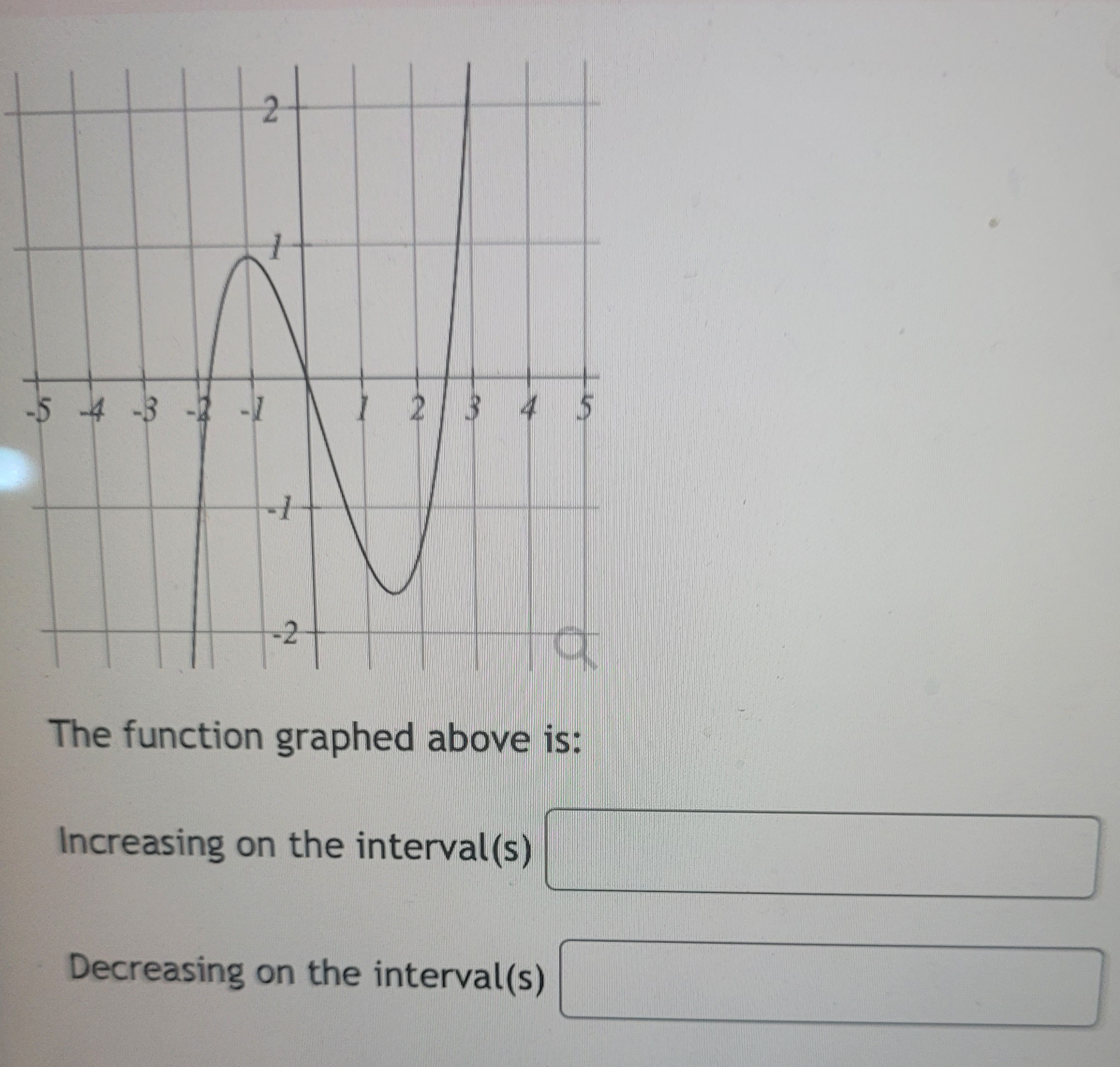 Solved The function graphed above is: Increasing on the | Chegg.com