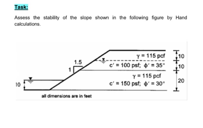 Solved Task: Assess the stability of the slope shown in the | Chegg.com