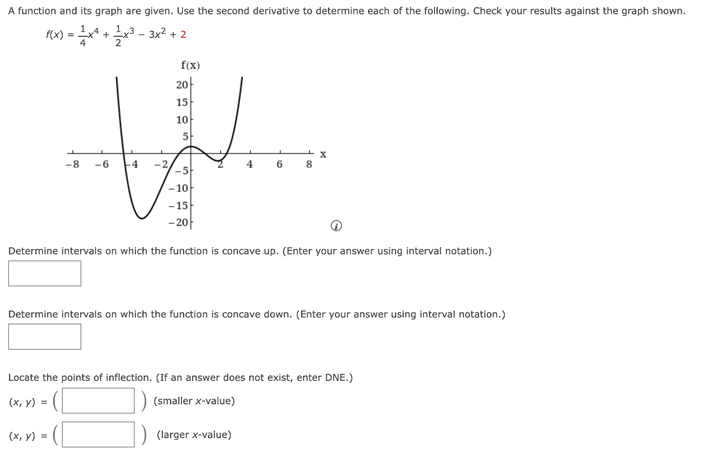 Solved A function and its graph are given. Use the second | Chegg.com