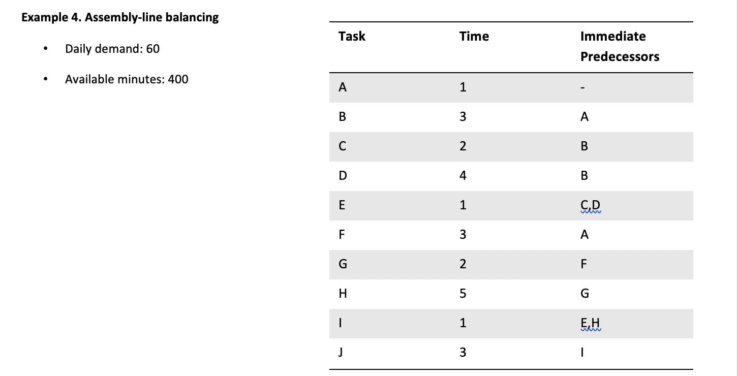 Example 4. Assembly-line balancing Task Time | Chegg.com
