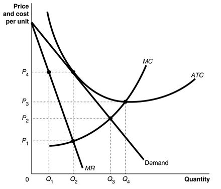 Solved Below is the long-run equilibrium for a bowling alley | Chegg.com