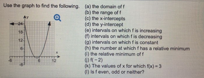 Solved Use the graph to find the following. (a) the domain | Chegg.com