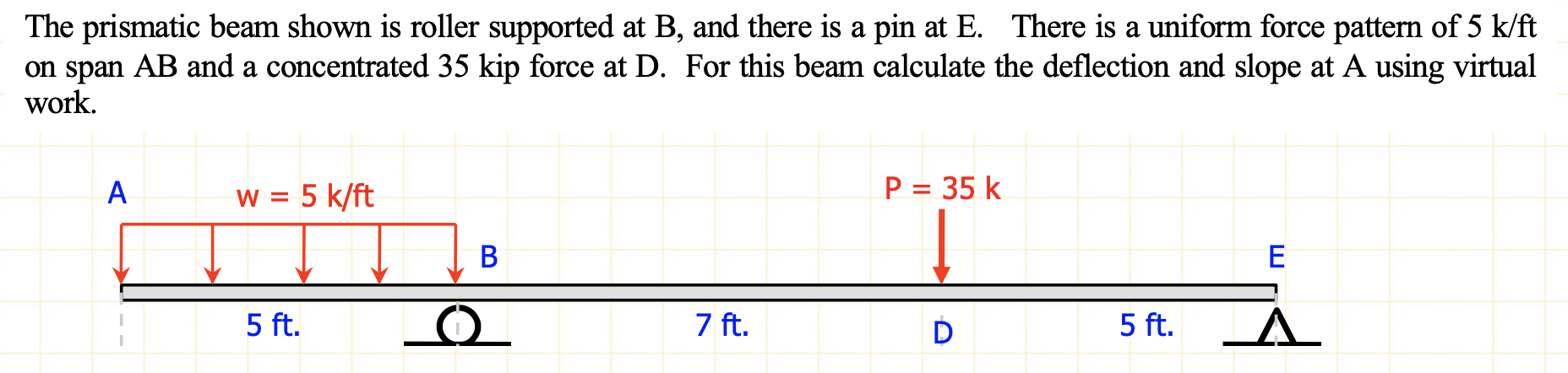 Solved The prismatic beam shown is roller supported at B, | Chegg.com