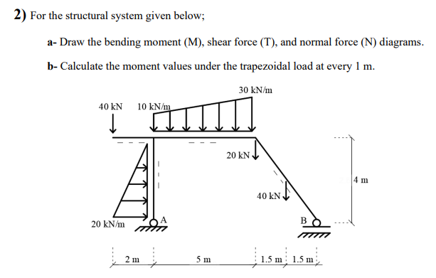 Solved 2) For the structural system given below; a- Draw the | Chegg.com