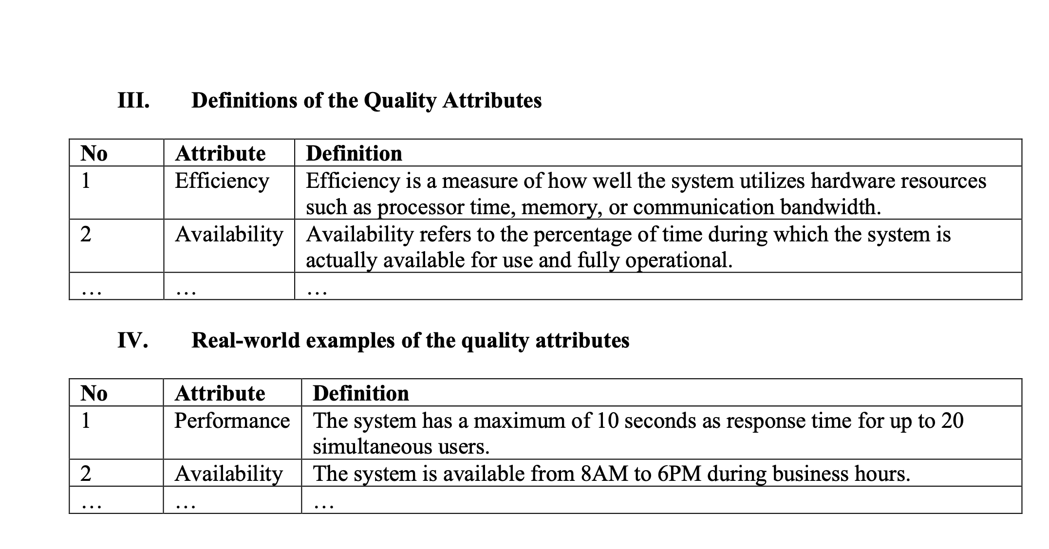 Solved III. Definitions of the Quality Attributes IV. | Chegg.com