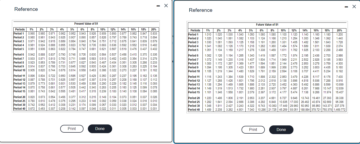 Solved (Click the icon to view the present value annuity | Chegg.com