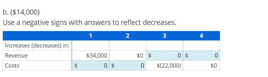 Solved Differential Analysis In each of four independent | Chegg.com