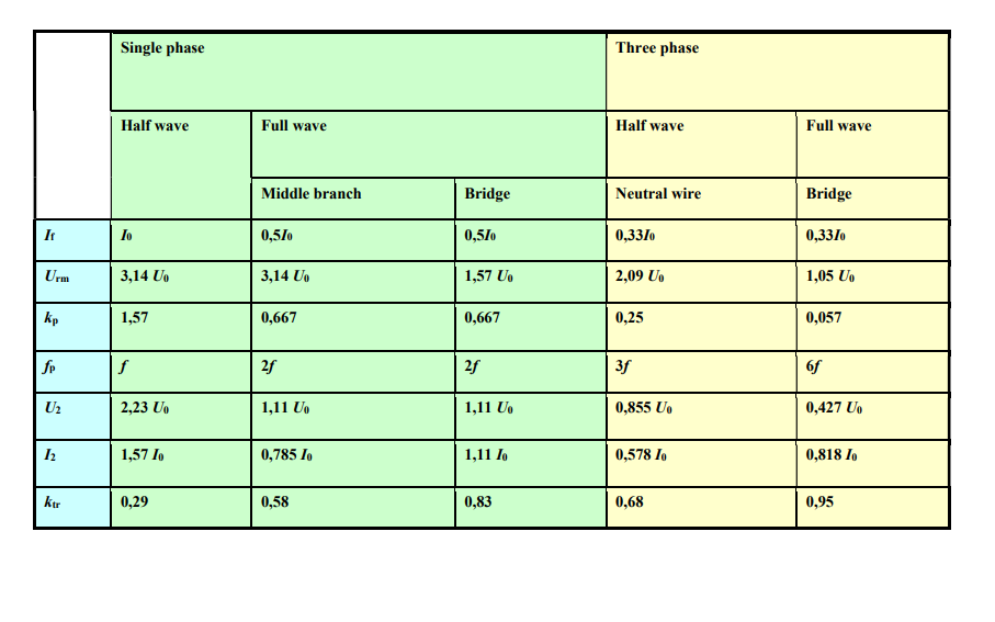 Analysis of semiconductor rectifier 1. Write your | Chegg.com