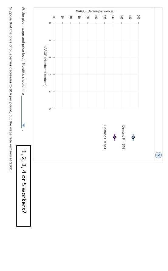 Solved Consider Blewitt's Farm, a small blueberry grower | Chegg.com