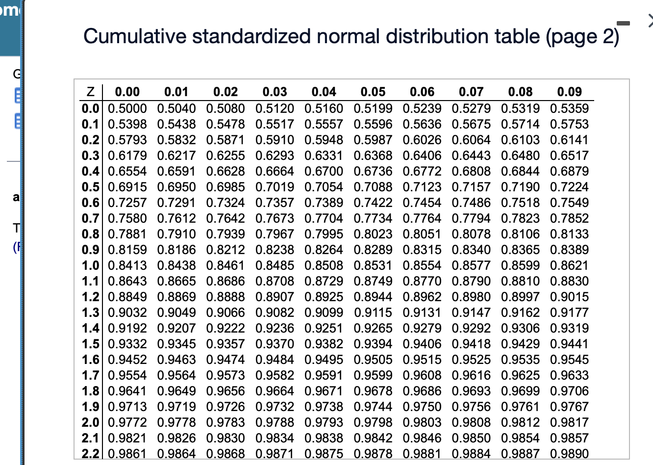 Solved Cumulative standardized normal distribution table | Chegg.com