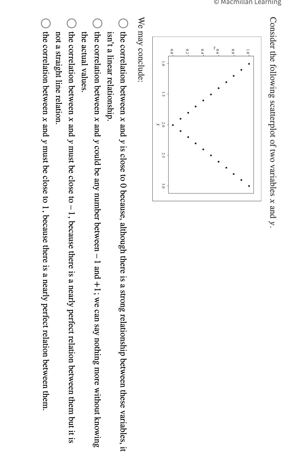 Solved Consider the following scatterplot of two variables x | Chegg.com