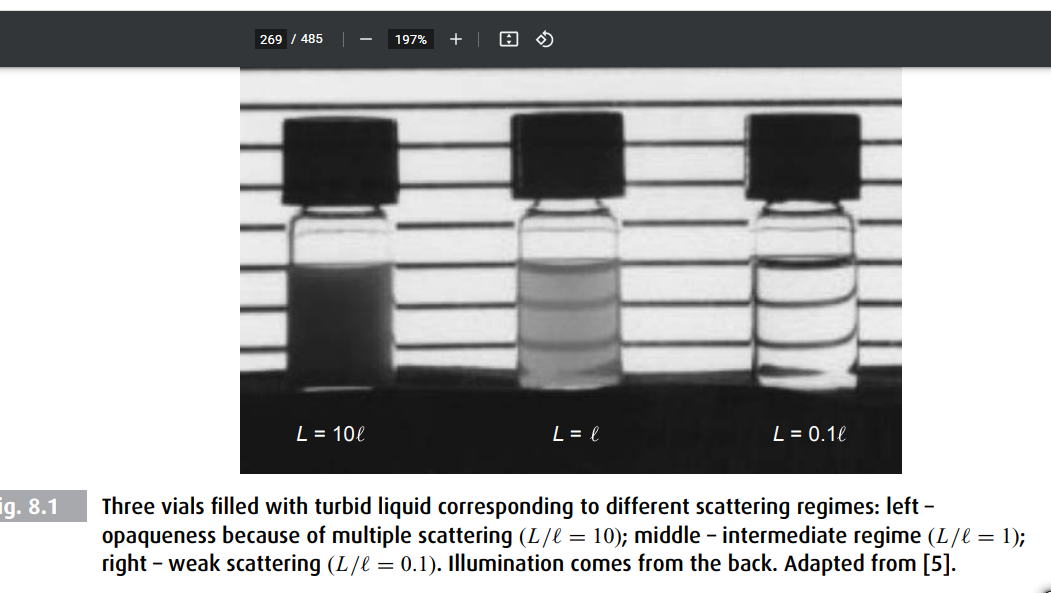 Solved Can someone explain why multiple scattering | Chegg.com