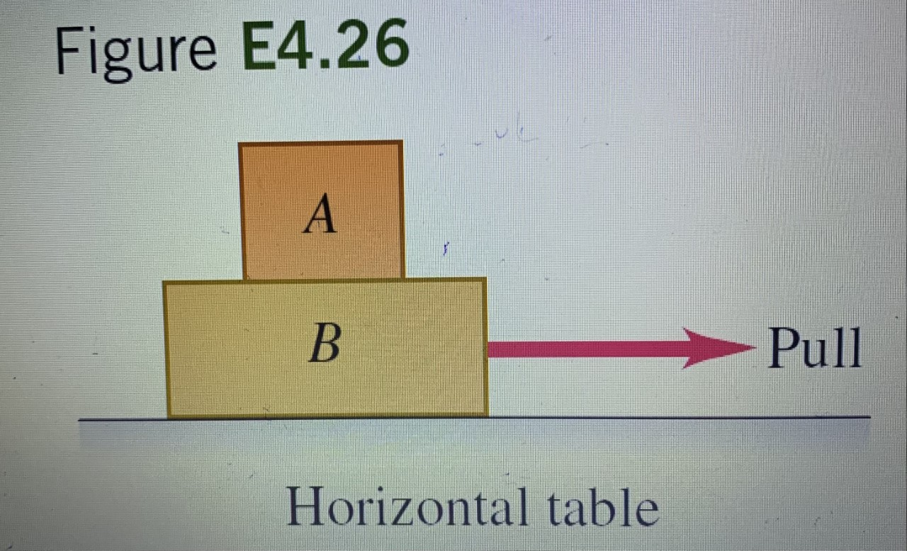 Solved Block A rests on top of block B as shown in Fig. | Chegg.com