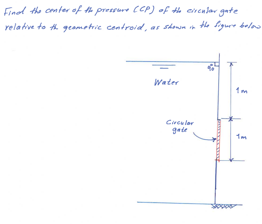 Solved Find the center of the pressure (CP) ﻿of the circular | Chegg.com