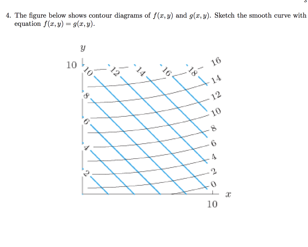 Solved 4. The figure below shows contour diagrams of f(x,y) | Chegg.com