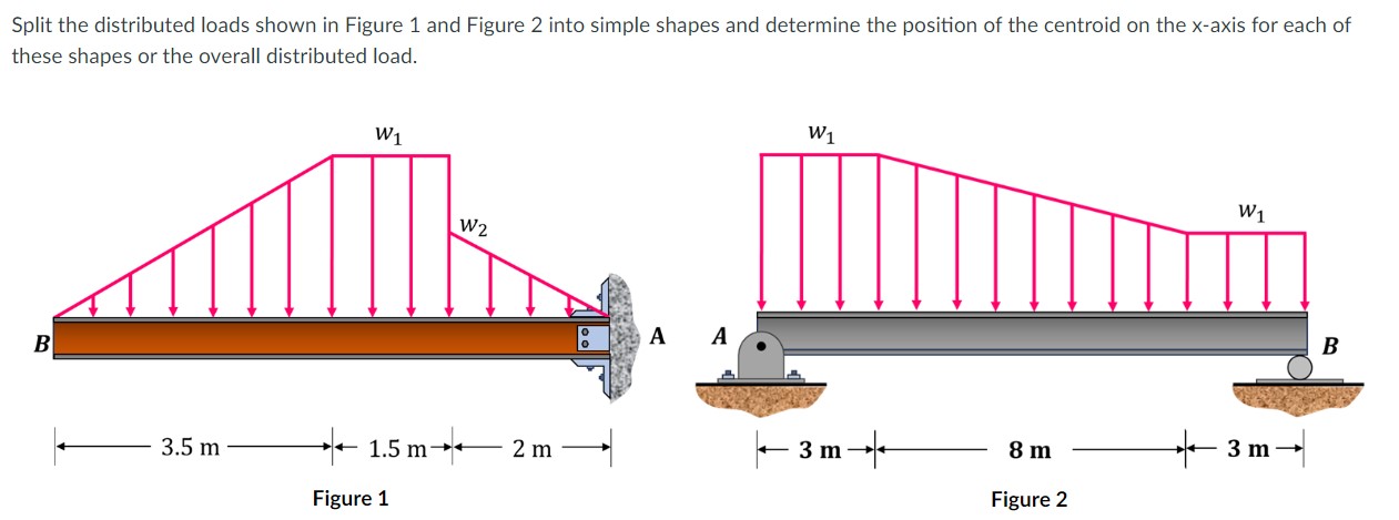 Solved Can you please answer this. Split the distributed | Chegg.com
