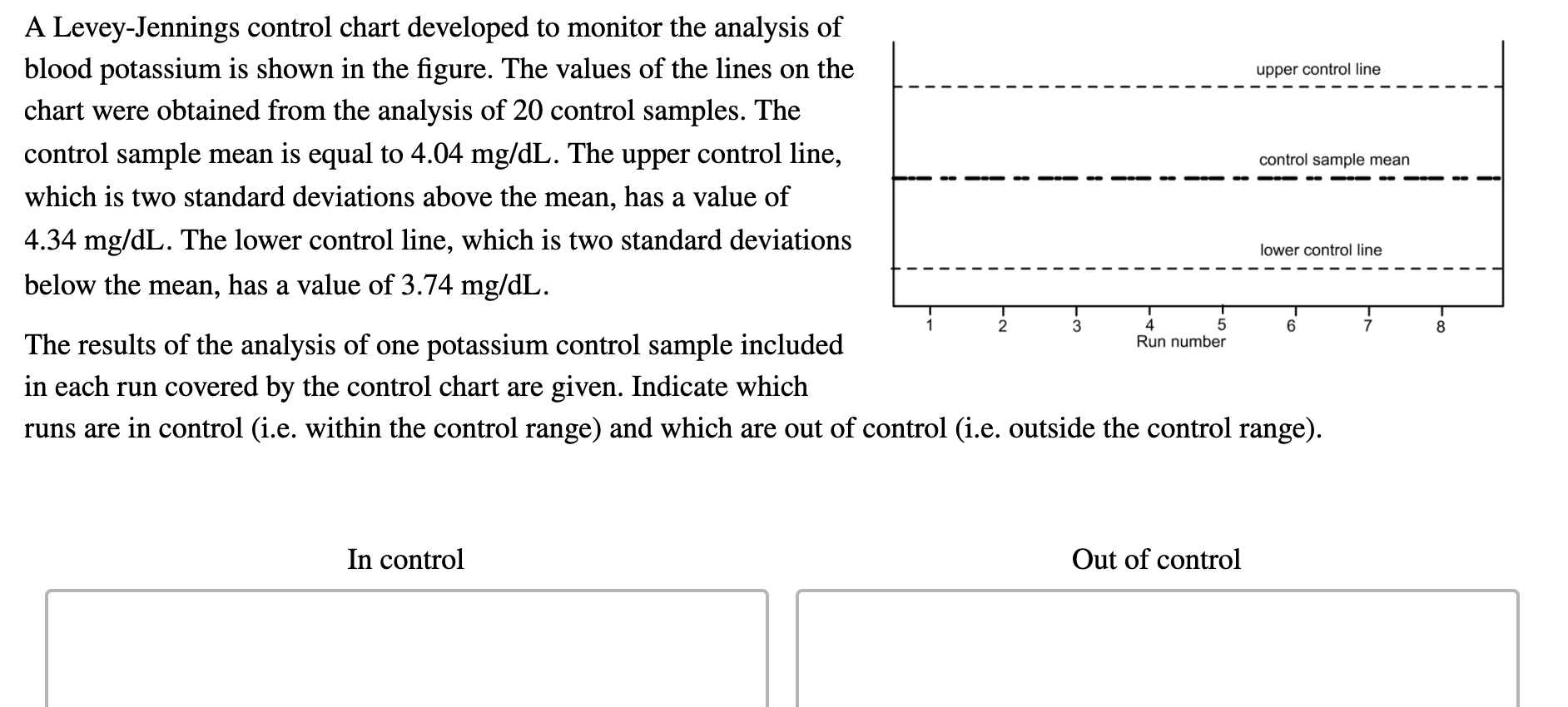 Solved upper control line A Levey-Jennings control chart | Chegg.com