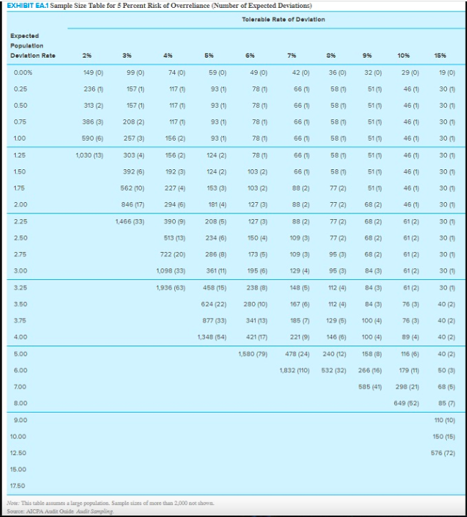 =or each of the following independent cases, use the | Chegg.com