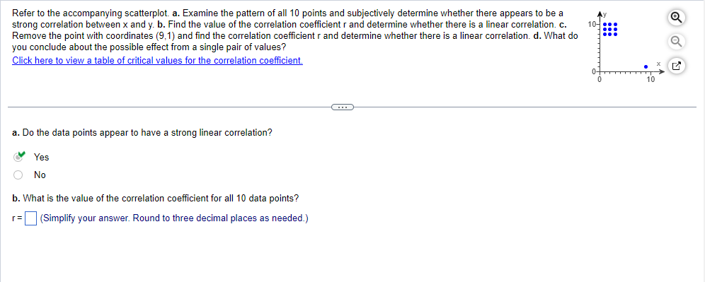 Solved Refer to the accompanying scatterplot. a. Examine the | Chegg.com