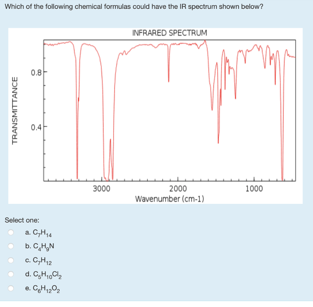Solved Which of the following chemical formulas could have | Chegg.com
