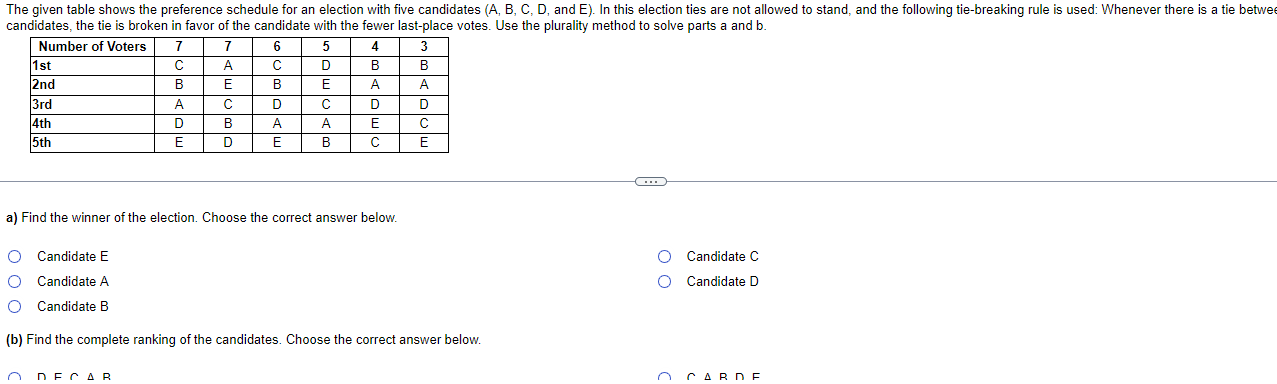 Solved 4 The given table shows the preference schedule for | Chegg.com