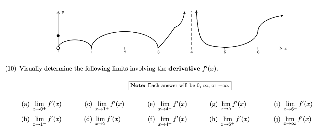 Solved 0) Visually determine the following limits involving | Chegg.com