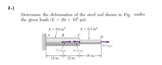 Solved 2-) Determine the deformation of the steel rod shown | Chegg.com