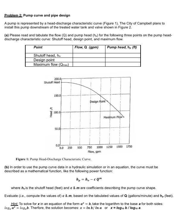 Solved Problem 2: Pump curve and pipe design A pump is | Chegg.com