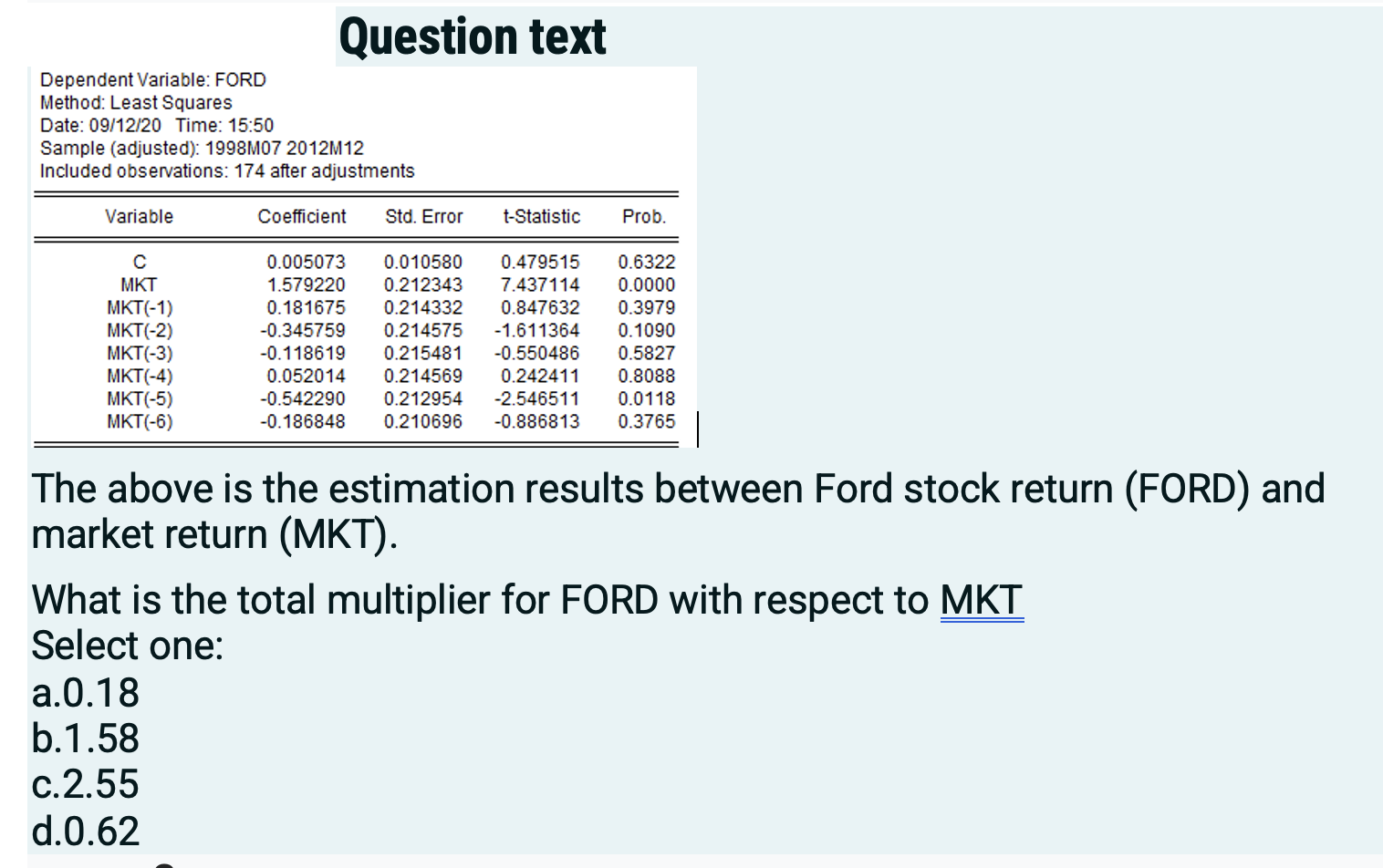 Solved Question text Dependent Variable: FORD Method: Least | Chegg.com