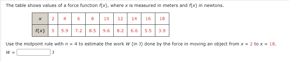 Solved The table shows values of a force function f(x), | Chegg.com