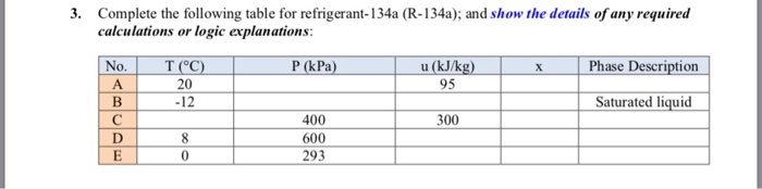 Solved 3. Complete the following table for refrigerant-134a | Chegg.com