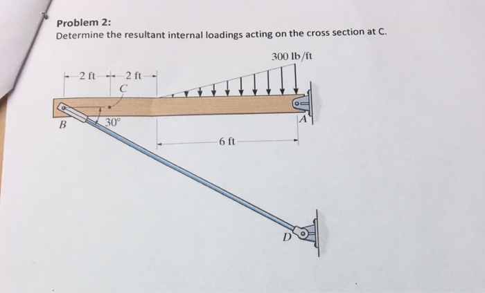 Solved Determine the resultant internal loadings acting on | Chegg.com