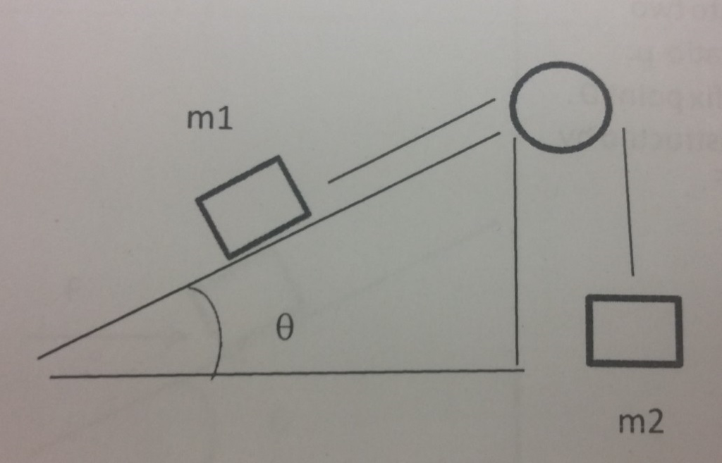 Solved (Sketch the following using a ruler & protractor) | Chegg.com