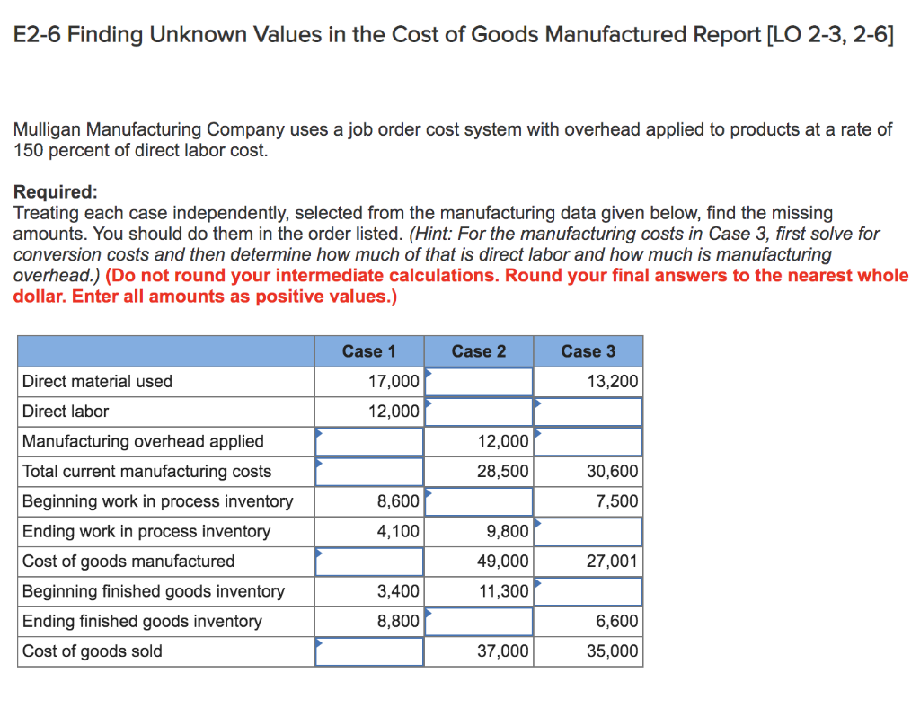 Solved E2-6 Finding Unknown Values in the Cost of Goods | Chegg.com