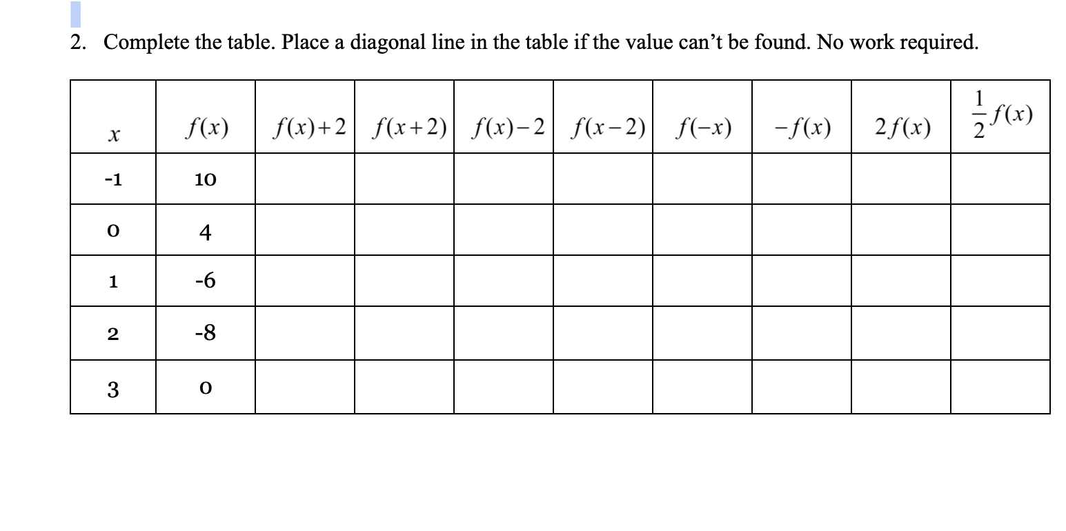 Solved 2. Complete the table. Place a diagonal line in the | Chegg.com