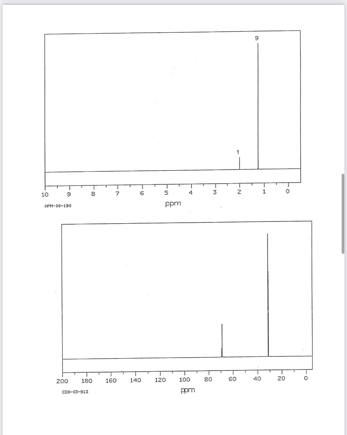 Using the spectra provided, identify the most | Chegg.com