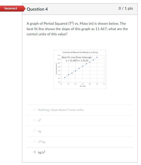 Solved Incorrect Question 4 A graph of Period Squared (T2) | Chegg.com