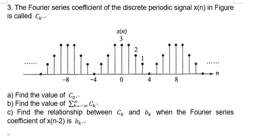 Solved 3. The Fourier series coefficient of the discrete | Chegg.com