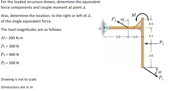 Solved For the loaded structure shown, determine the | Chegg.com