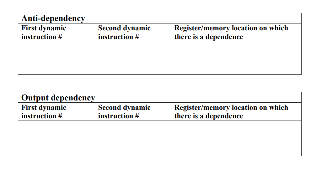 Solved Consider the below scenario and answer the following | Chegg.com