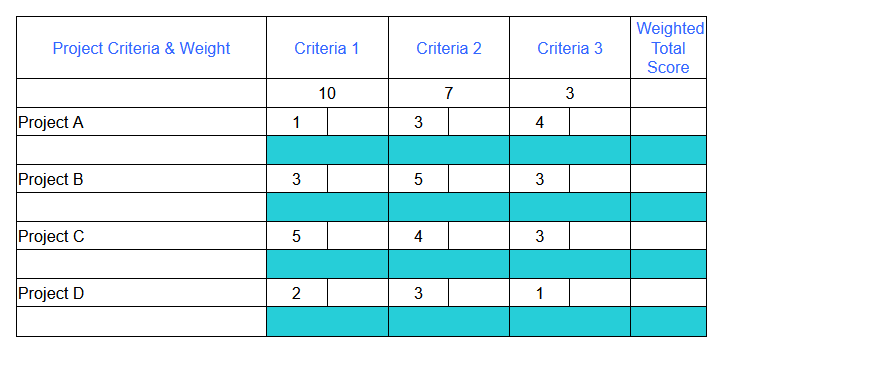 Solved Project Criteria & Weight Criteria 1 Criteria 2 | Chegg.com