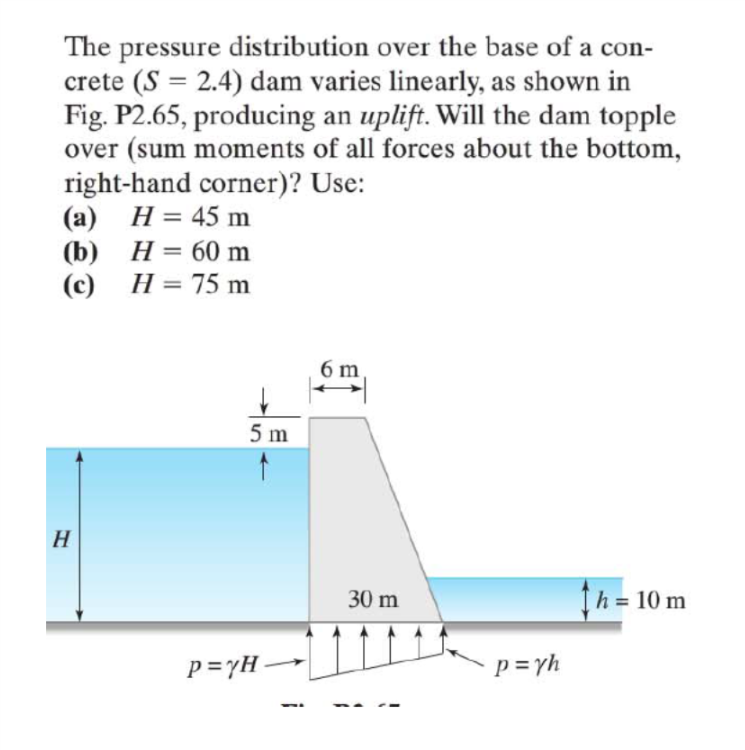 Solved The pressure distribution over the base of a con- | Chegg.com
