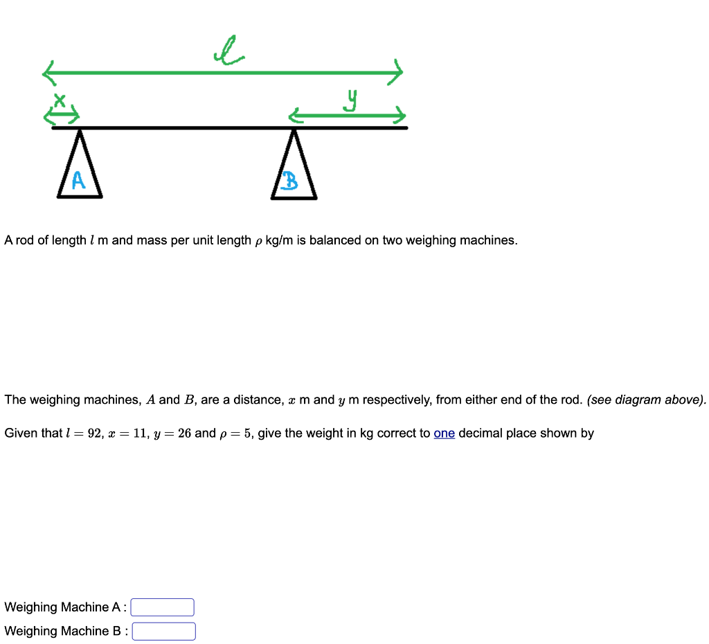 Solved l У A rod of length 1 m and mass per unit length p | Chegg.com